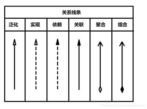 软件设计 uml类图详解说明 系统类图及说明 csdn博客