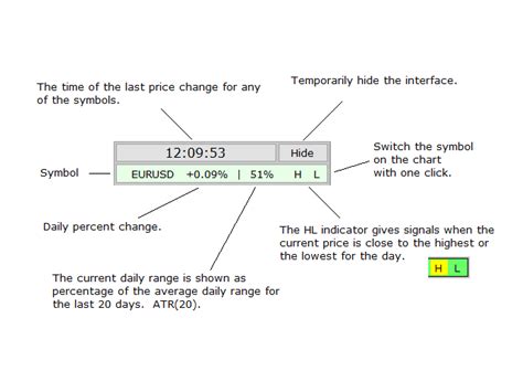 Custom Market Watch Buy Trading Utility For Metatrader 4