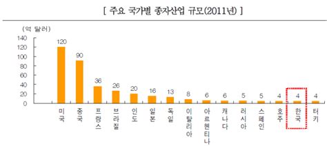 종자산업 네이버 블로그