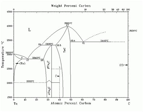 The State Diagram Of Ta C Systems 6 Download Scientific Diagram