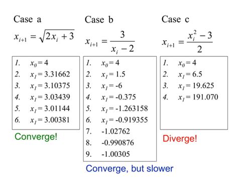 Fixed Point Iteration Method For Root Finding Ppt