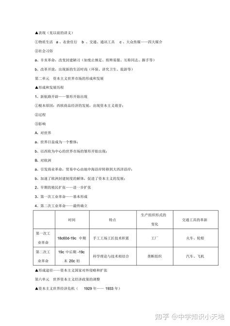 高中历史必考知识点总结别再费劲抄笔记了直接打印就行了 知乎