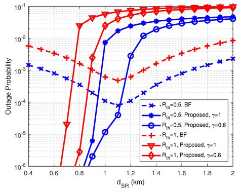 Performance Analysis Of Buffer Aided Fso Relaying With An Energy