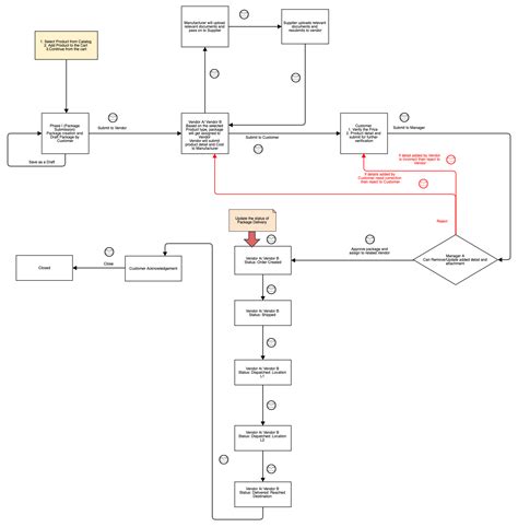 Case Study Creating UML Diagrams For Better Product Quality Axelerant