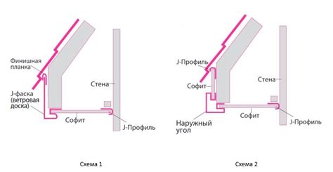 Ветровая планка для сайдинга: как установить