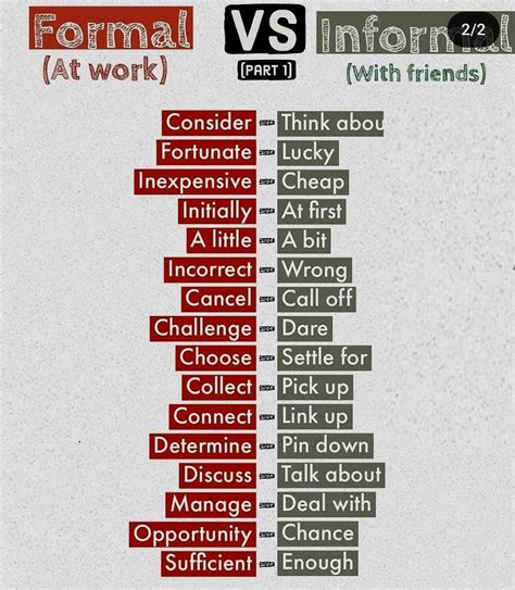 Amit Patil On Linkedin Easylearning Learnandpractice Englishlearning