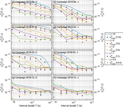 Systematic Uncertainty Symbols And Total Uncertainty Lines Of All