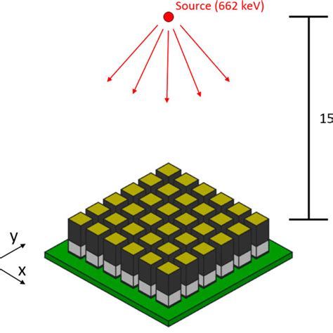 Schematic Diagram Of A 6 Â 6 Array Czt Detector Download Scientific Diagram