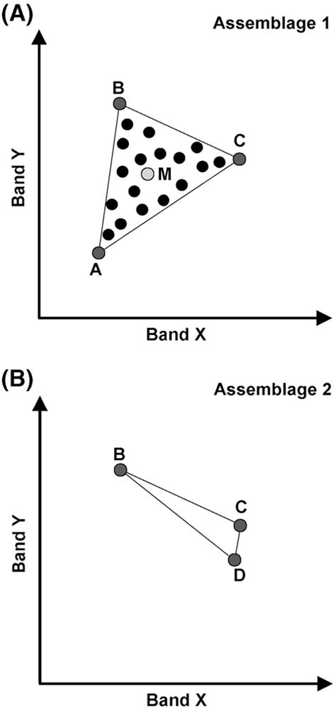Figure 1 From Integration Of Spatial Spectral Information For The Improved Extraction Of
