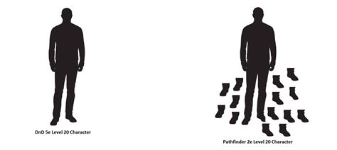 Feats Or Feets Rpathfindermemes