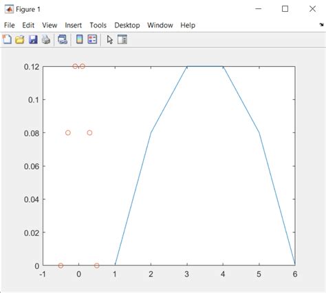 Solved Can Someone Help Me Find The Issue With This Matlab