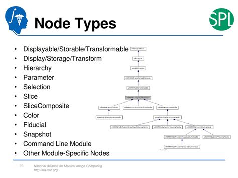 3d Slicer Architecture And Implementation Ppt Download
