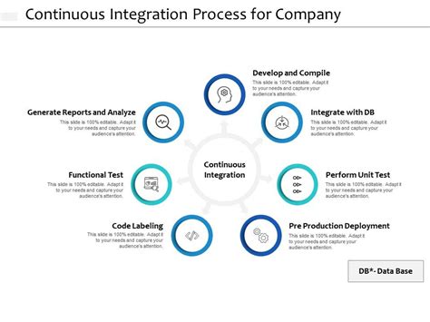 continuous integration process for company powerpoint templates