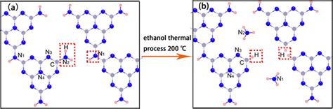 Schematic Of The Two Dimensional Sheets Of A Untreated C3n4 And B