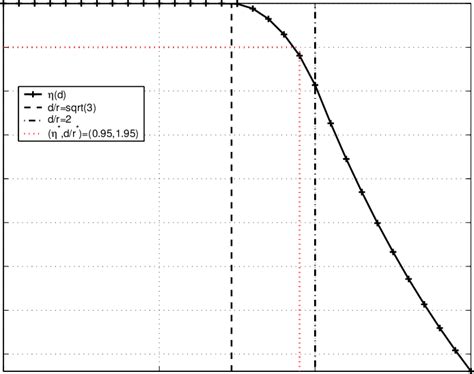 Triangular Grid Deployment Sensing Coverage Download Scientific Diagram