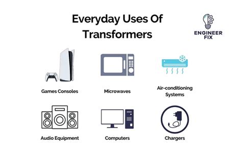 Transformer Industry Updates Latest Data And Insights
