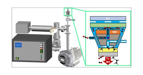 Understanding Electrochemical Co2 Reduction Through Differential
