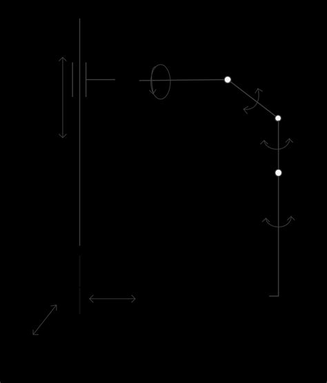 In Principle The Linkage Robot With The Combination Of Prismatic And Download Scientific