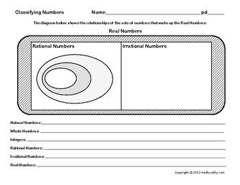 Classifying Numbers In The Real Number System Graphic Organizer And Activity