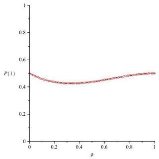 Experimental Response Curves Download Scientific Diagram