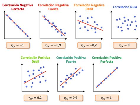 Coeficiente De Correlación De Pearson