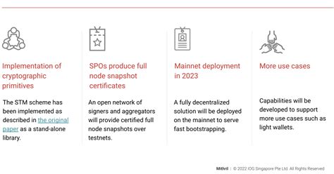 Advancing Node Syncing Time With Mithril Iohk Blog