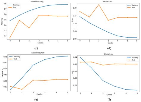 Sustainability Free Full Text An Artificial Intelligence Based Stacked Ensemble Approach For