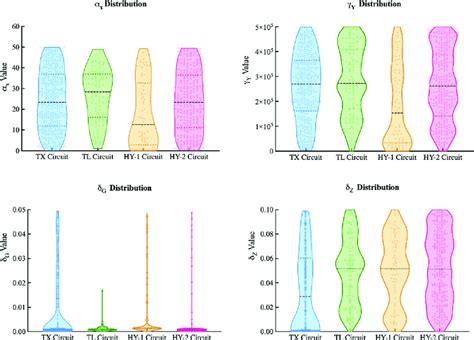 Global Sensitivity Analysis Showing The Required Kinetic Parameter