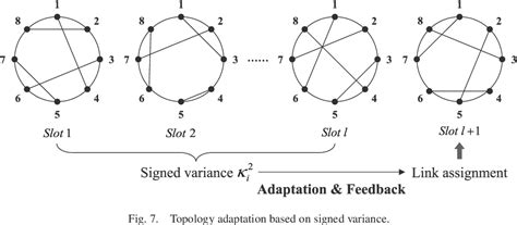 Figure 1 From An Adaptive Topology Optimization Strategy For Intersatellite Links In GNSS