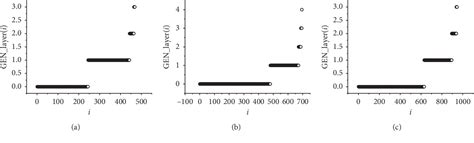 Figure 14 From Method Of Coupling Metrics For Object Oriented Software