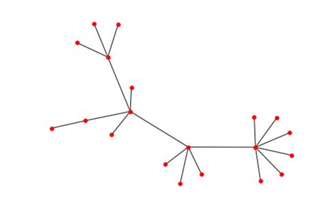 a a regular network with 20 nodes every node has three neighbors