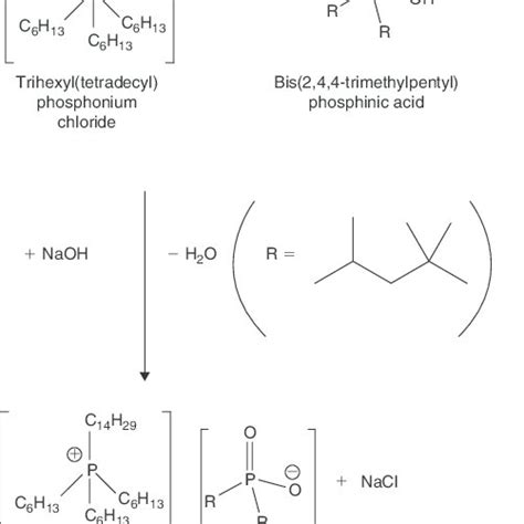 Pdf Phosphonium Based Ionic Liquids An Overview