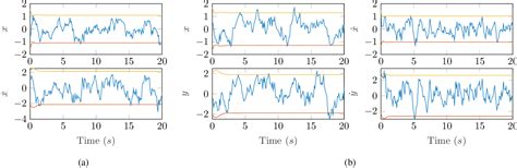 kalman filter auto tuning through enforcing chi squared normalized