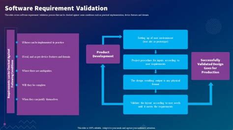 Sdlc Planning Slide Team