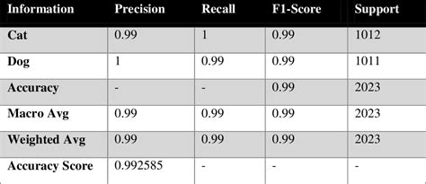Table 2 From Binary Image Classification Through An Optimal Topology For Convolutional Neural