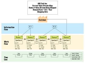 Value Stream Mapping VSM Explained In Depth SM Insight