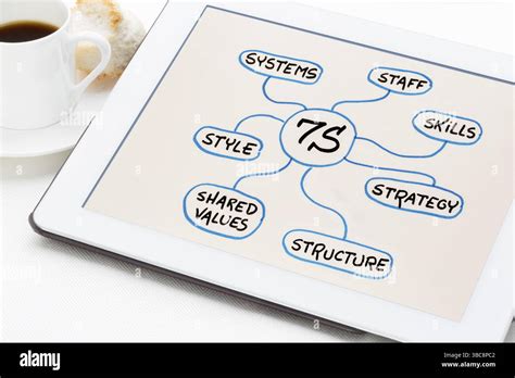 7s model for organizational culture analysis and development skills