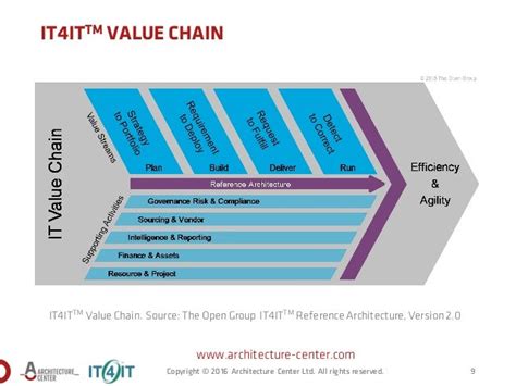 It4it Framework Overview
