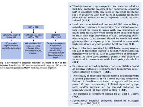Easl Clinical Practice Guidelines For The Management Of Patients With