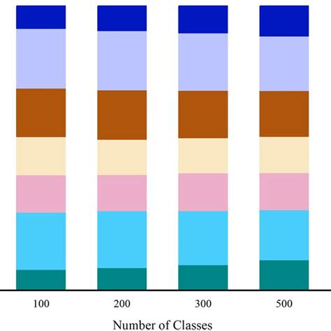 Importance Of Each Variable To Oci With Different Number Of Clusters