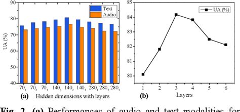 Figure 2 From Multimodal Emotion Recognition Based On Deep Temporal