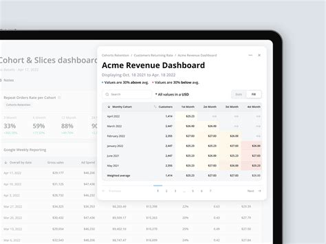 B2b Ai Analytics Interface Widget Peel By Lazarev Product Design For