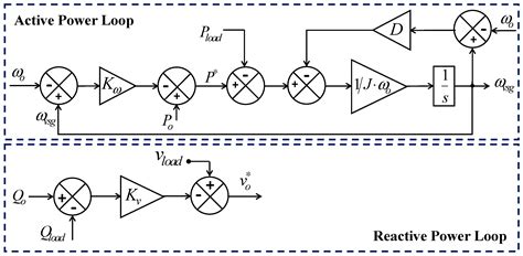 Advanced Virtual Synchronous Generator Control Scheme For Improved Power Delivery In Renewable
