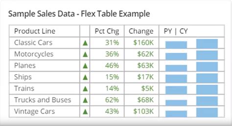 Using The Flextable R Package