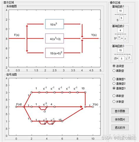 M根据给定系统传递函数自动绘制系统结构图matlab仿真包括直接型级联型以及并联型 知乎