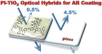 Flexible Optically Transparent High Refractive And Thermally Stable PolyimideTiO Hybrids