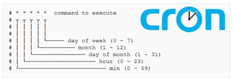 How To Test Cron Job Cron Job Testing