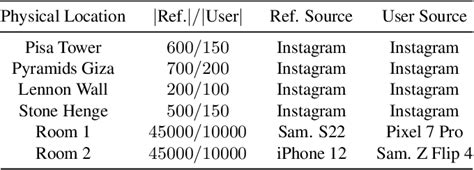 Re Purposing Perceptual Hashing Based Client Side Scanning For Physical