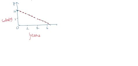 solved refer to exercise 16 7 apply the three methods of assessing the
