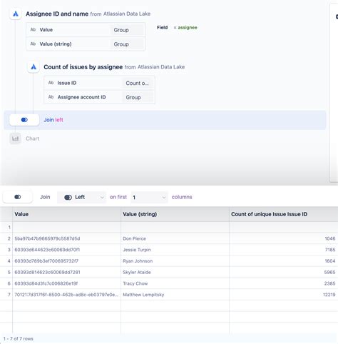 Query User Names For Unmanaged Accounts Atlassian Analytics Atlassian Documentation